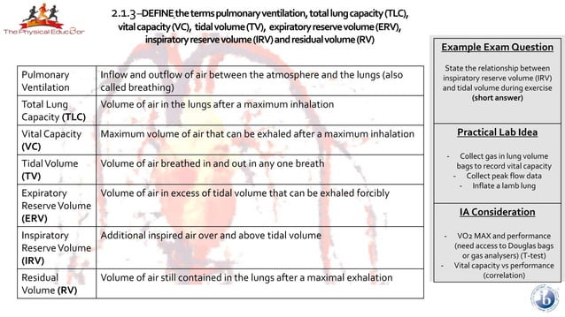 Unit-2-Cardiorespiratory-System.pptx