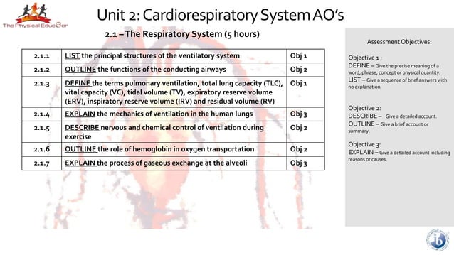 Unit-2-Cardiorespiratory-System.pptx