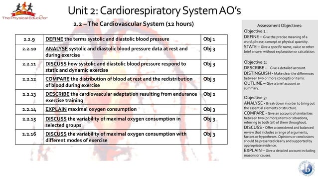 Unit-2-Cardiorespiratory-System.pptx