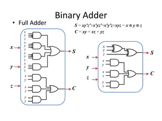COMBINATIONAL CIRCUITS | PPTX