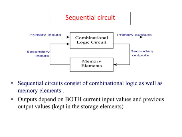 COMBINATIONAL CIRCUITS | PPTX