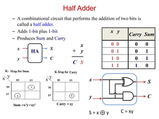COMBINATIONAL CIRCUITS | PPTX