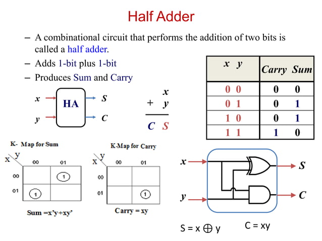 COMBINATIONAL CIRCUITS | PPTX