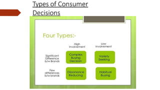 unit-2-consumer-decision-process.pptx