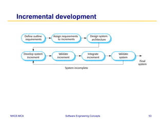 Unit 2-software development process notes | PDF