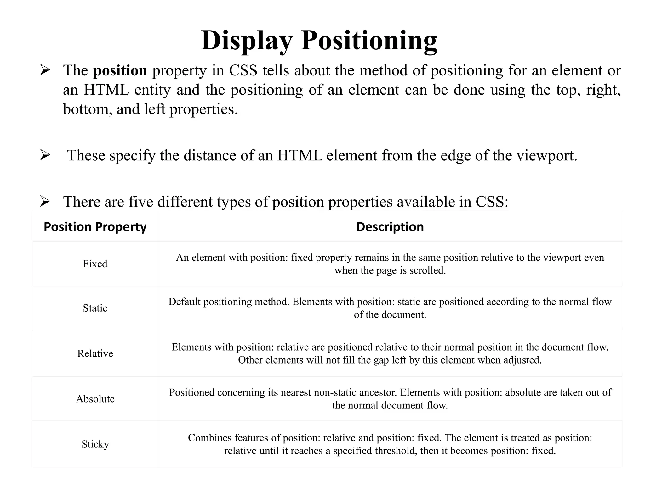 Unitegergergegegegetgegegegegegeg-2-CSS.pptx