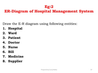 Comprehensive Guide to Entity-Relationship Data Modeling and ER ...