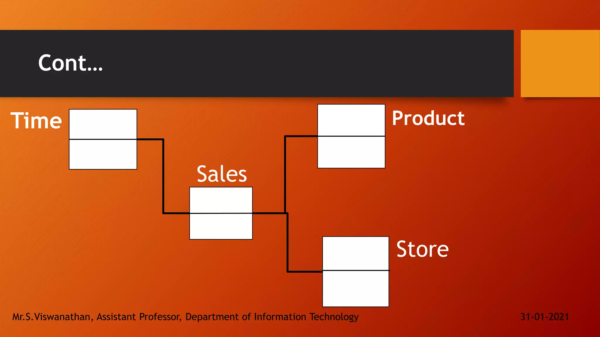 Database Architecture And Data Modelling Pptx Databases Computer