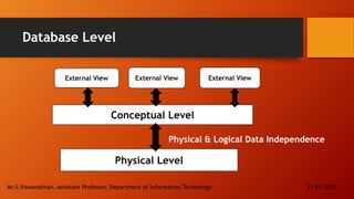 Database architecture and Data modelling | PPTX | Databases | Computer ...