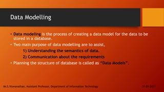 Database architecture and Data modelling | PPTX | Databases | Computer Software and Applications