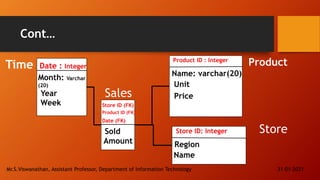 Database architecture and Data modelling | PPTX | Databases | Computer ...
