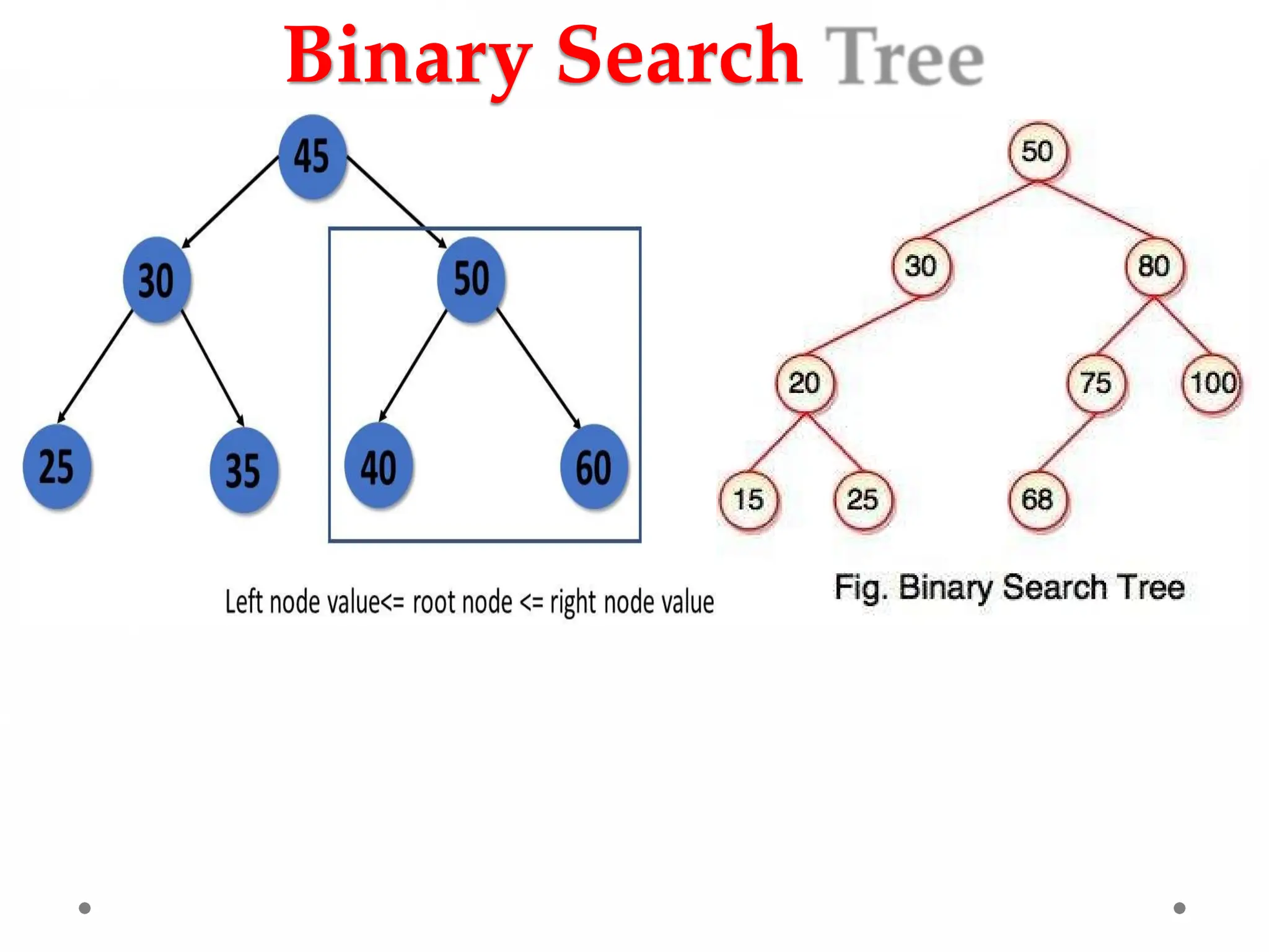 unit-2-data structure and algorithms-tree-2024-1.pptx