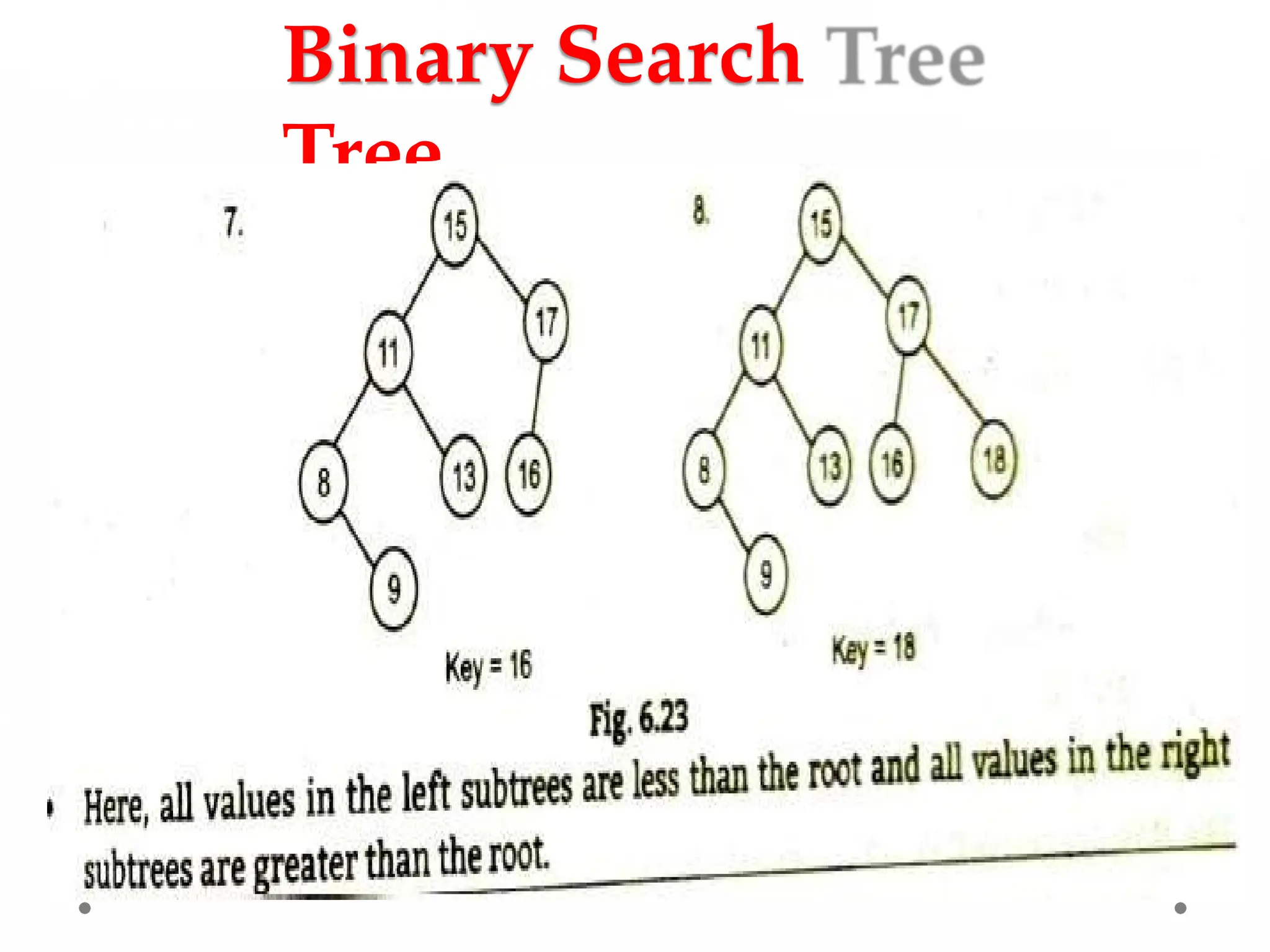 unit-2-data structure and algorithms-tree-2024-1.pptx