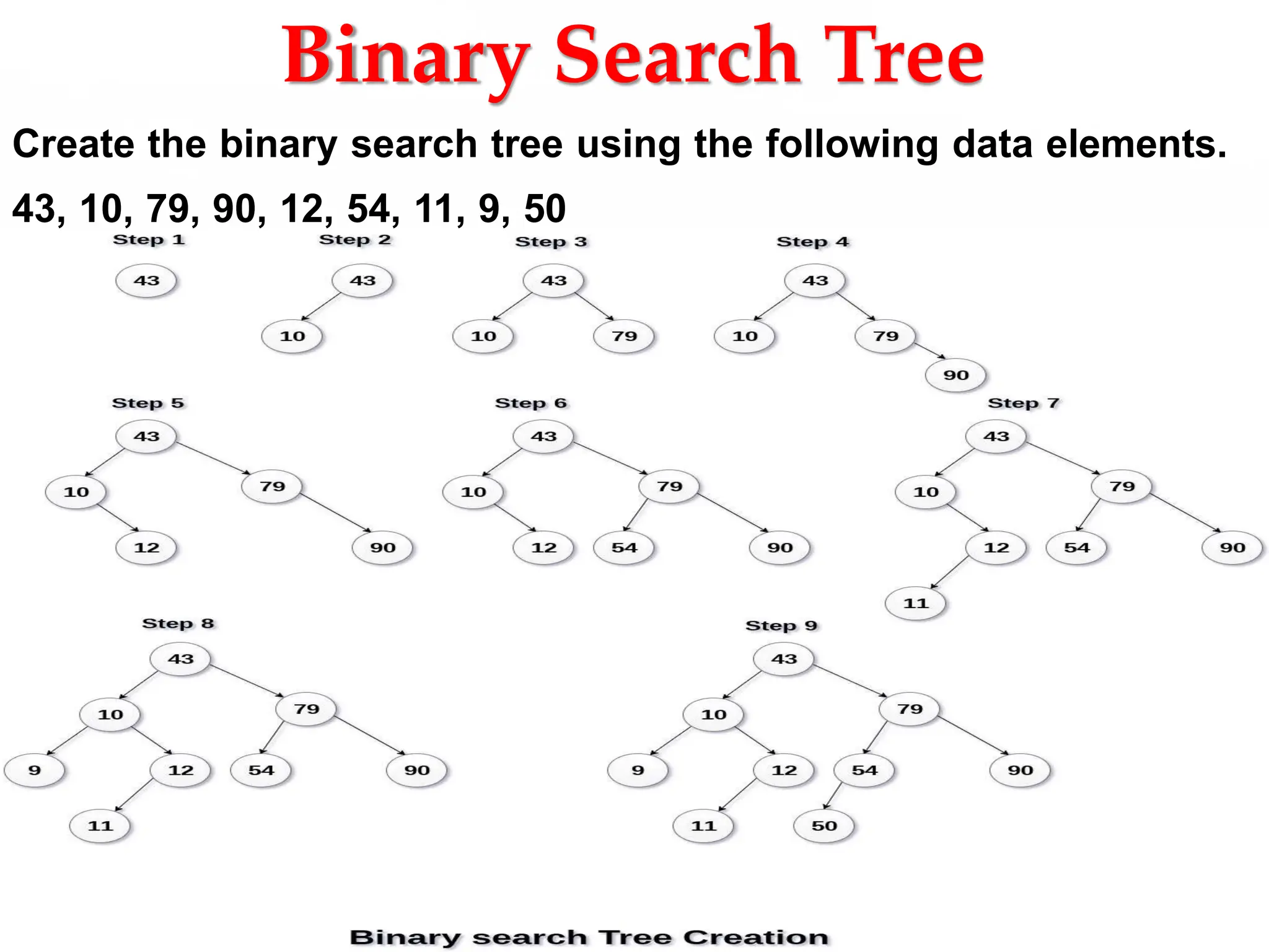 unit-2-data structure and algorithms-tree-2024-1.pptx