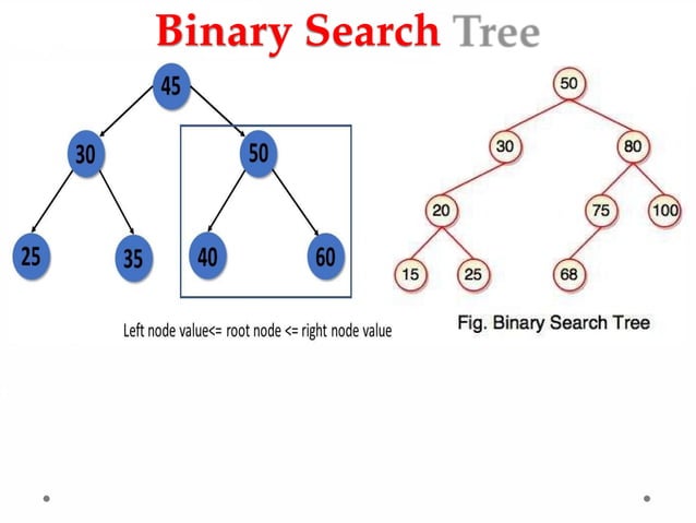 unit-2-data structure and algorithms-tree-2024-1.pptx