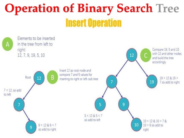 unit-2-data structure and algorithms-tree-2024-1.pptx