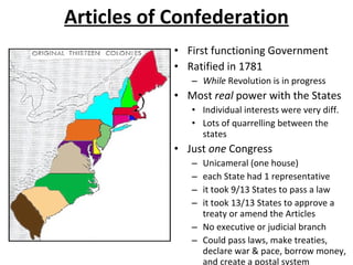 Unit 2 Foundations Of American Government | PPT