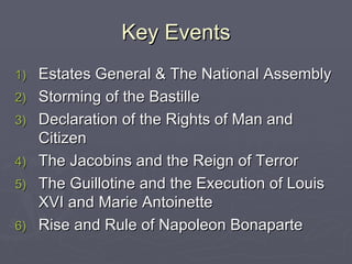 Unit 2 - French Revolution | PPT