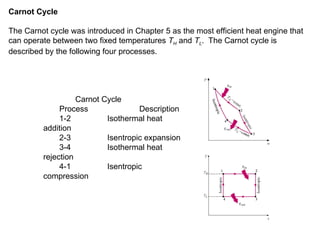 gas power cycle of the engine otto and die | PPT | Physics | Science