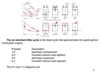 gas power cycle of the engine otto and die | PPT | Physics | Science
