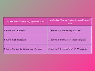 Unit 2 - Have you ever ridden a camel? | PPT