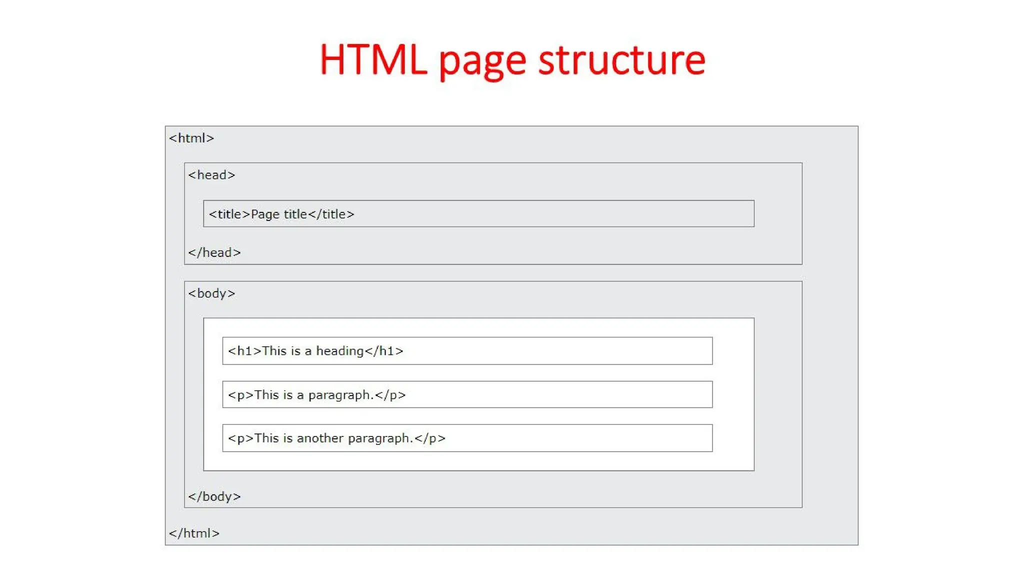 Unit 2 Hypertext Markup Language And Cascading Style Sheets Ppt 