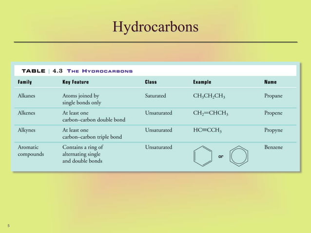 Unit-2-Hydrocarbons.ppt