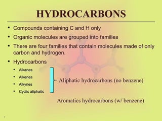 Unit-2-Hydrocarbons. Naming of Alkanes. IUPAC | PPT