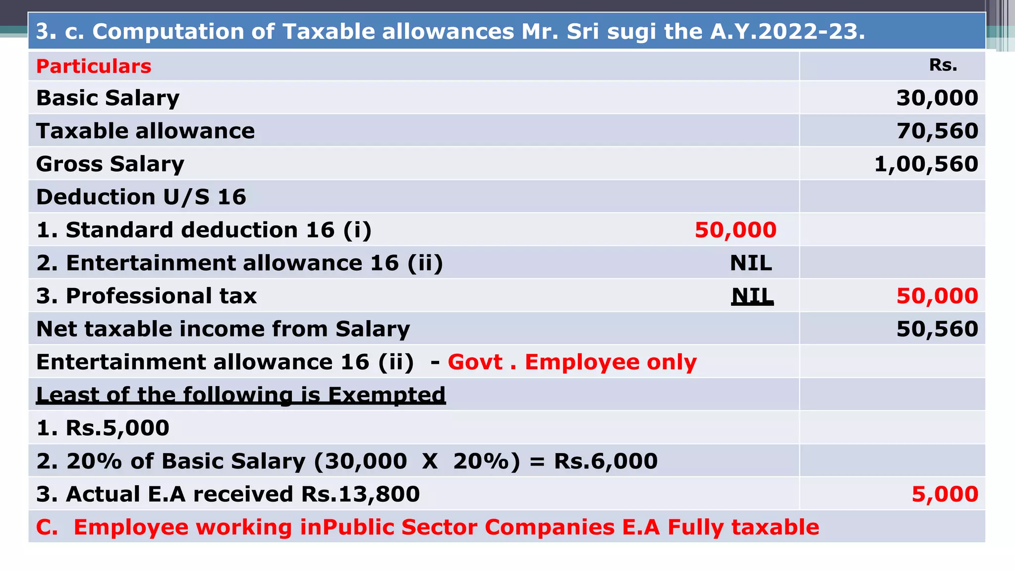 UNIT-2-Income-from-salary.pptx
