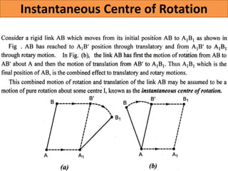 UNIT-2 -KINEMATICS OF LINKAGE MECHANISM.pptx