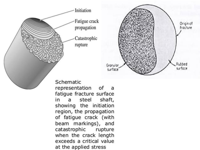 K.Srinivasulureddy-SNIST-Metallurgy & Material Science-UNIT-2 | PPT