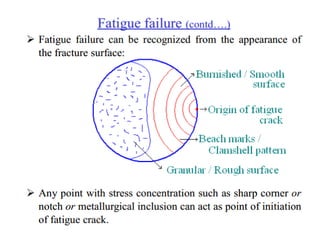 Beach Marks Failure Diagram