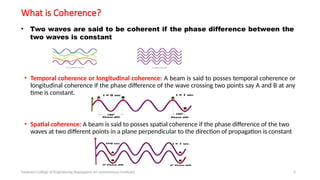 Laser and its applications Basics of Laser.pptx