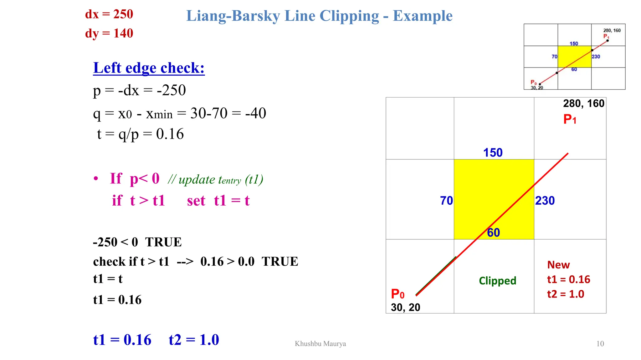 UNIT-2-liang-barsky-clipping-algorithm-KM.pdf