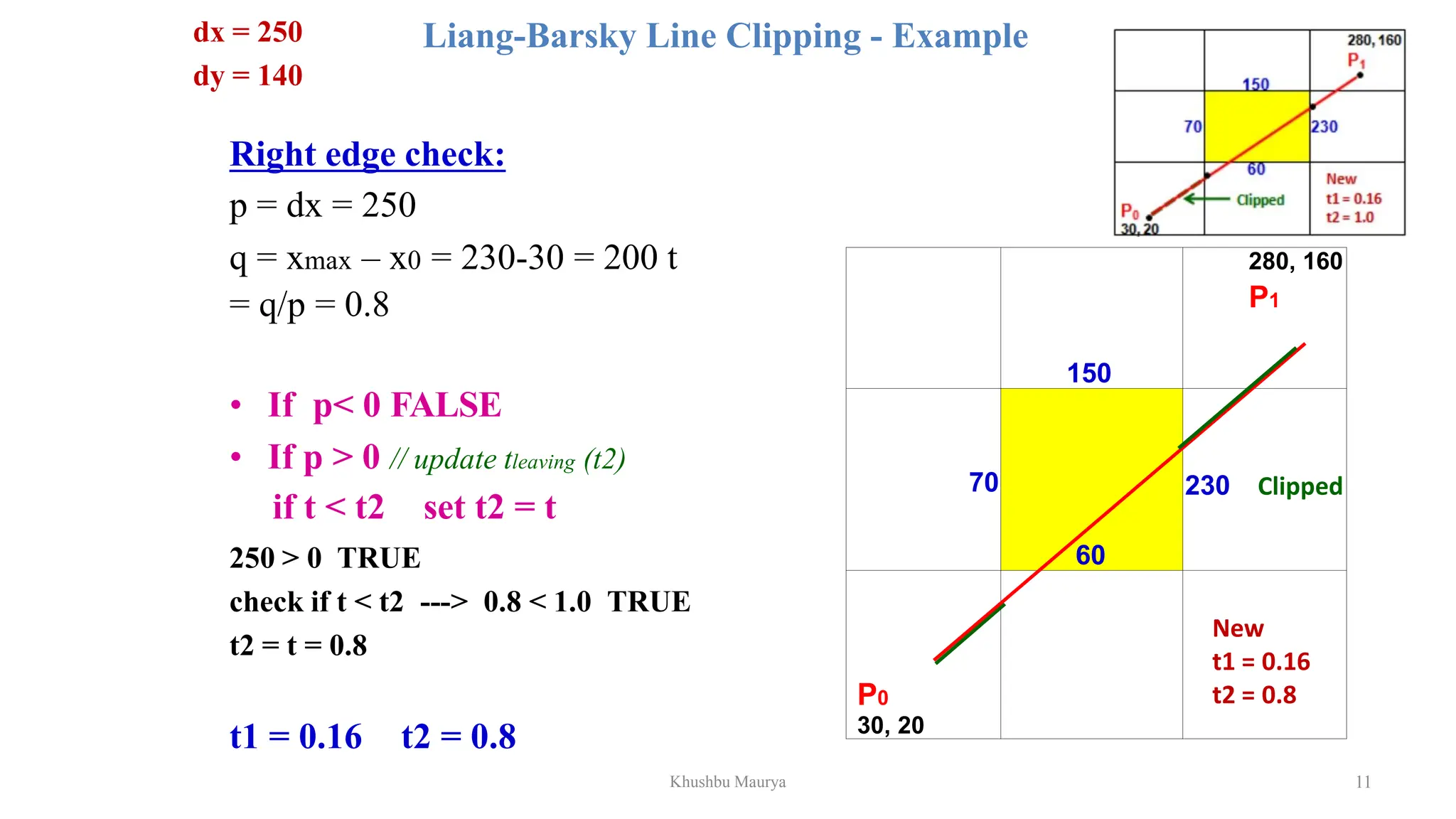 UNIT-2-liang-barsky-clipping-algorithm-KM.pdf