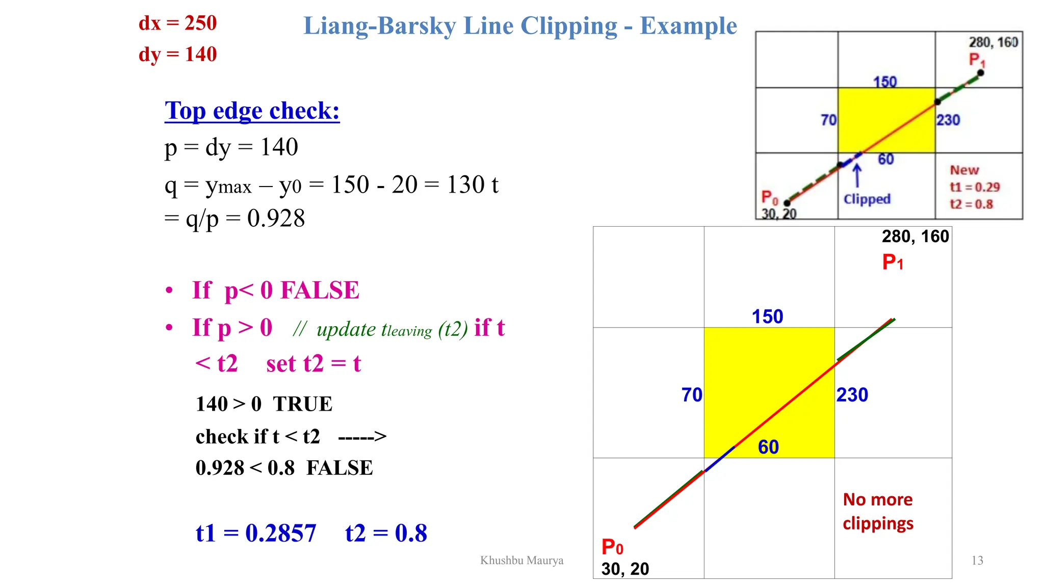 UNIT-2-liang-barsky-clipping-algorithm-KM.pdf
