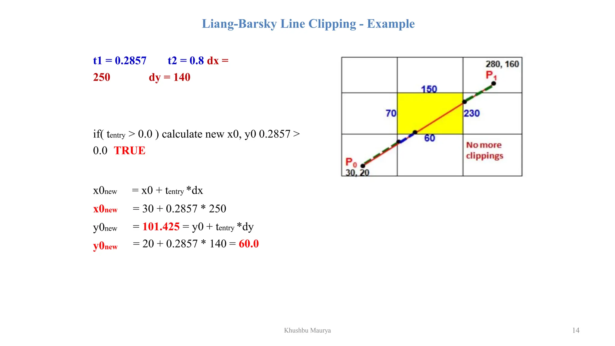 UNIT-2-liang-barsky-clipping-algorithm-KM.pdf