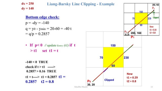 UNIT-2-liang-barsky-clipping-algorithm-KM.pdf | Science