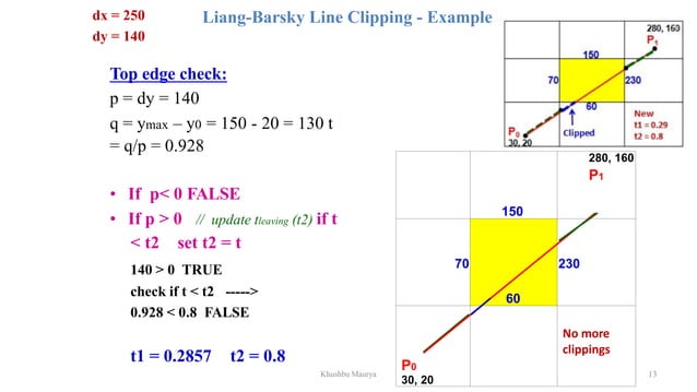 UNIT-2-liang-barsky-clipping-algorithm-KM.pdf | Science