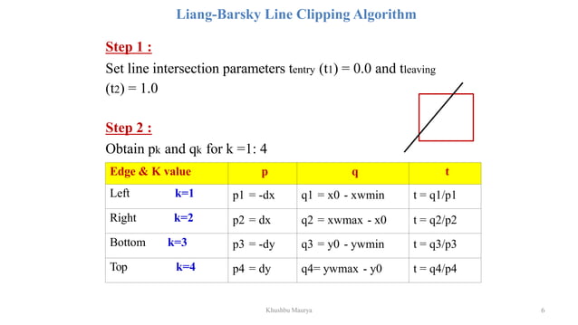 UNIT-2-liang-barsky-clipping-algorithm-KM.pdf | Science
