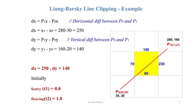 UNIT-2-liang-barsky-clipping-algorithm-KM.pdf | Science
