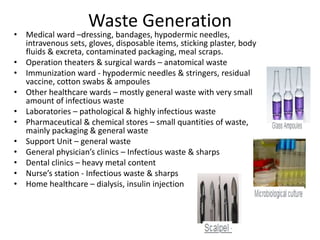 unit-2-major-minor-sources-of-biomedical-waste.pptx