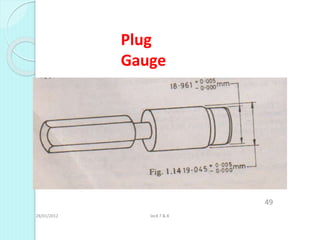 UNIT - 2 - MM MOD - Copy.pptx