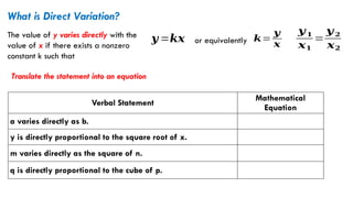 Unit-2-Mod-1-Variation-Direct-and-Inverse.pptx
