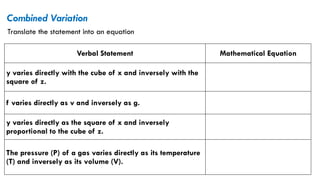 Unit-2-Mod-2-Joint-and-Combined-Variation.pptx
