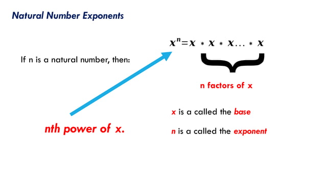 Unit-2-ModULE-3-Law-of-ExponentS-RULES ON HOW TO SIMPLIFYs.pptx