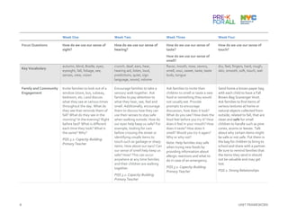 Unit 2-my-five-senses | PDF
