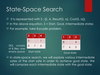 Unit-2 for AIML including type of searches | PPTX