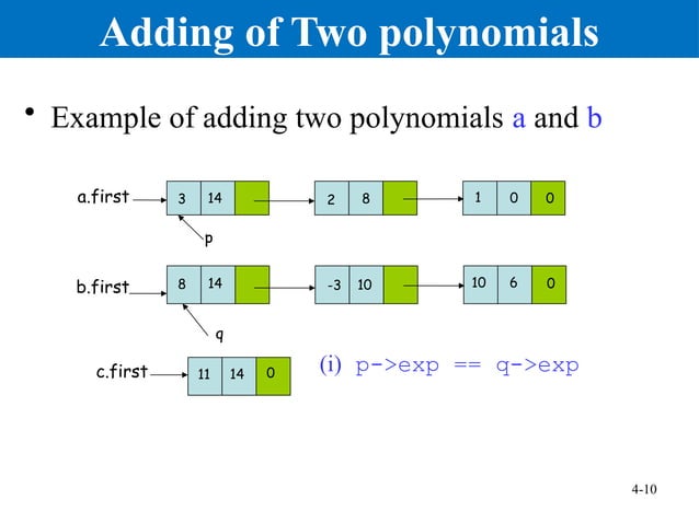 UNIT-2-Polynomials evict is weirdo used fir engineering mathematics.pptx