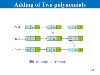 UNIT-2-Polynomials evict is weirdo used fir engineering mathematics.pptx